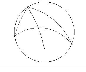 Circumscribed circumference